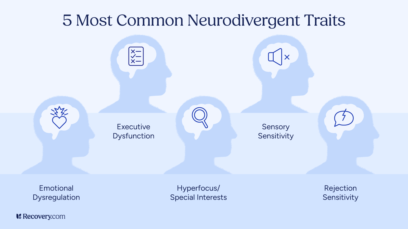 Neurodivergent Symptoms Insights And Resources For Enhanced Well Being